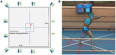 Frontiers | Accuracy of a markerless motion capture system in ...