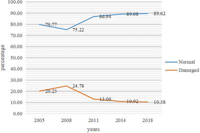 Frontiers | Community support and promoting cognitive function for the ...