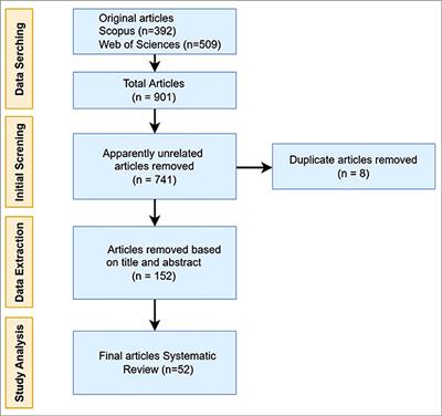Frontiers | A systematic review of the techno-economic assessment of ...