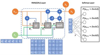 Frontiers | A comparison of distributed machine learning methods for ...