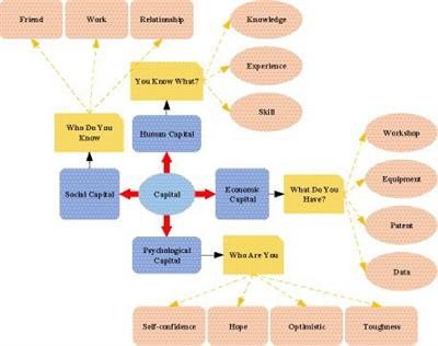 Frontiers | Entrepreneurship education of college students and ...