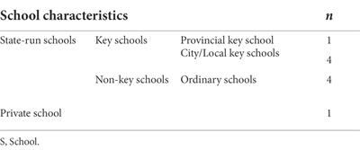 Frontiers | Teaching research group leaders’ perceptions of their ...