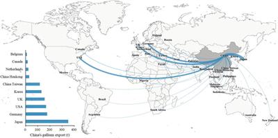 Frontiers | Evolution of the Anthropogenic Gallium Cycle in China From ...