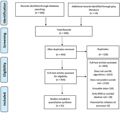 Frontiers | Structured data vs. unstructured data in machine learning ...