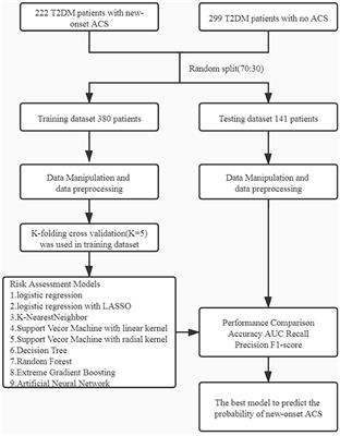 Frontiers | Machine learning algorithms identifying the risk of new ...