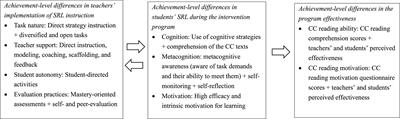 Frontiers | Exploring achievement-level differences in implementing ...