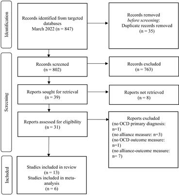 Frontiers | The therapeutic alliance in cognitive-behavioral therapy ...