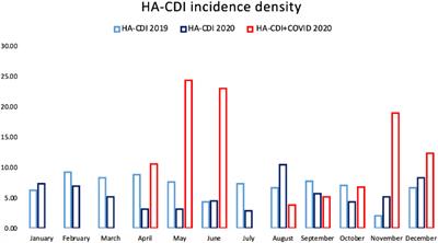 Frontiers | Clostridioides difficile infection epidemiology and ...
