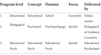 Frontiers | A proposed protocol for the registration of evidence-based ...