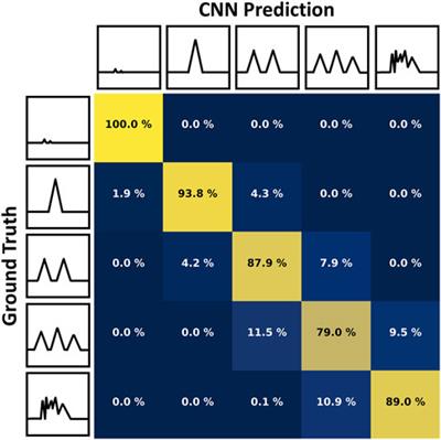 Frontiers | Data reduction through optimized scalar quantization for ...
