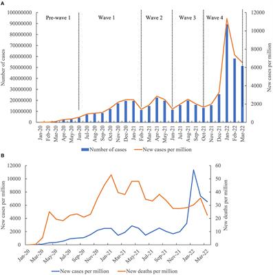 Frontiers | Evolving trend change during the COVID-19 pandemic