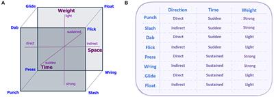 Frontiers | Blazing fire or breezy wind? A story-driven playful ...