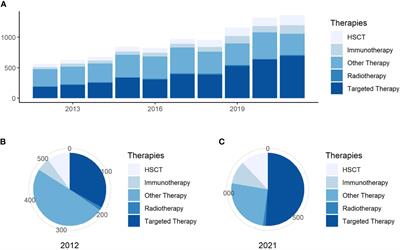 Frontiers | The research progress of targeted therapy in acute myeloid ...