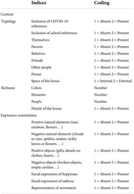 Frontiers | Children’s representations of the COVID-19 lockdown and ...