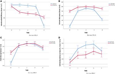 Frontiers | Evaluating behavior change factors over time for a simple ...