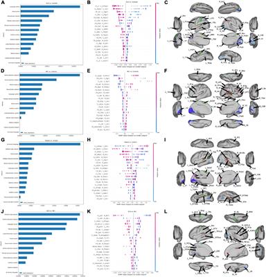 Frontiers | Use of machine learning to identify functional connectivity ...