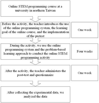 Frontiers | A study of students’ learning perceptions and behaviors in ...