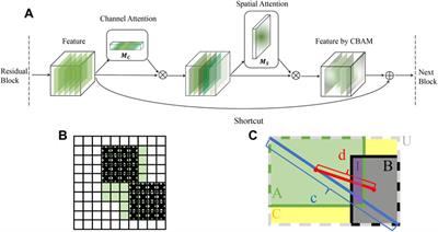 Frontiers | Detecting slow-moving landslides using InSAR phase-gradient ...