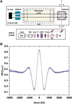 Frontiers | An overview of the optically detected magnetic-state ...