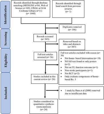 Frontiers | Effectiveness of home-based upper limb rehabilitation in ...