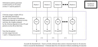 Frontiers | Acceptance, initial trust formation, and human biases in ...