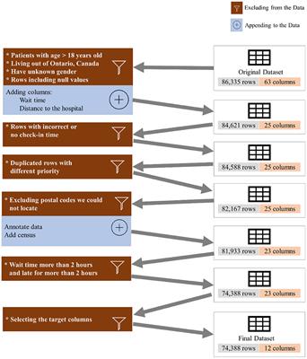 Frontiers | Exploring potential barriers in equitable access to ...