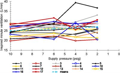 Frontiers | Components of aircraft life support systems interact with ...