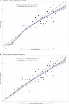 Frontiers | Quantification of the pulmonary vascular obstruction index ...