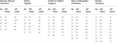 Frontiers | A computational tool for automatic selection of total knee ...