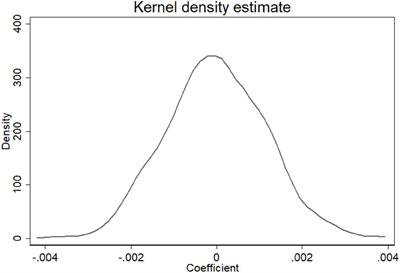 Frontiers | Formative experience and stock price crash risk: Evidence ...