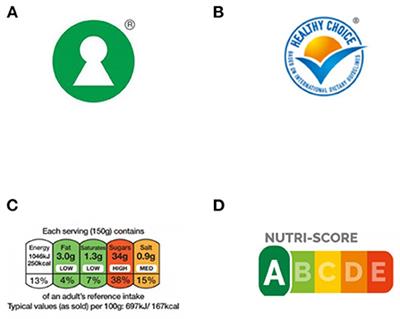 Frontiers | The Nutri-Score algorithm: Evaluation of its validation process