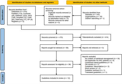 Frontiers | Nutrition management for patients with head and neck cancer ...