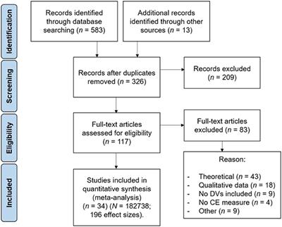 Frontiers | Emotional processes, collective behavior, and social ...