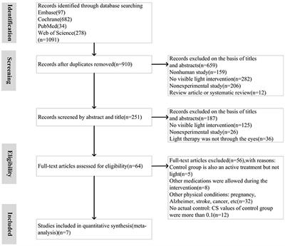 Frontiers | High circadian stimulus lighting therapy for depression ...
