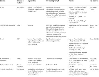 Frontiers | Paving the way for precise diagnostics of antimicrobial ...