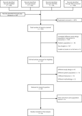 Frontiers | Efficacy, effectiveness, and safety of herpes zoster ...