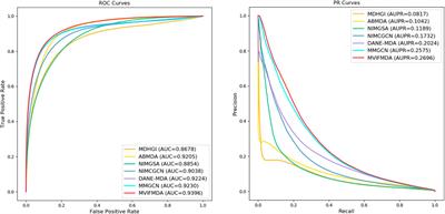 Frontiers | Predicting miRNA-disease associations based on multi-view ...