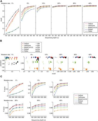 Frontiers | Towards an accurate and robust analysis pipeline for ...