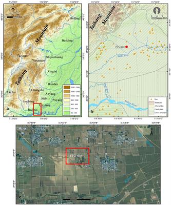 Frontiers | Holocene landscape evolution and its interaction with human ...