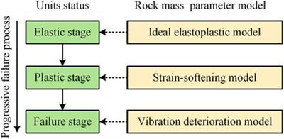 Frontiers | Study on the slope dynamic stability considering the ...