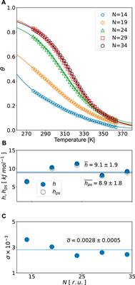 Frontiers | Processing helix–coil transition data: Account of chain ...