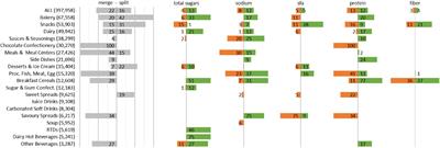 Frontiers | Monitoring improvements in the nutritional quality of new ...