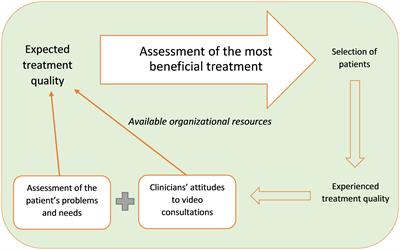 Frontiers | Factors that determine mental health professionals ...