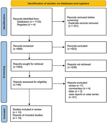 Frontiers | Efficacy and safety of recanalization therapy for acute ...