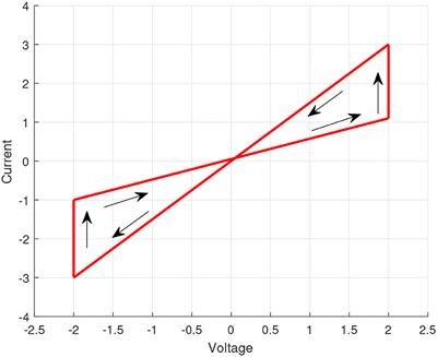 Frontiers | Projective quasi-synchronization of coupled memristive ...