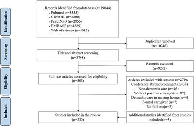 Frontiers | The positive aspects of caregiving in dementia: A scoping ...