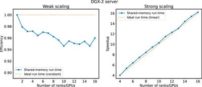 Frontiers | Simulating the Euler equations on multiple GPUs using Python
