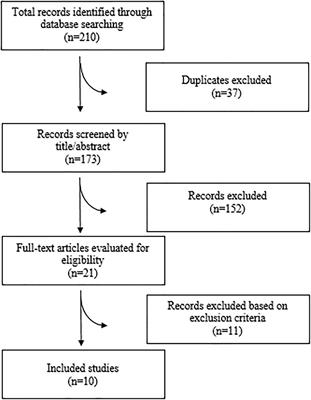 Frontiers | The beneficial effects of omega-3 polyunsaturated fatty ...