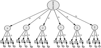 Frontiers | Validating the decent work scale incorporated with a social ...