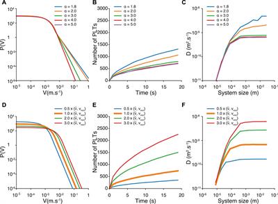 Frontiers | Shear induced diffusion of platelets revisited